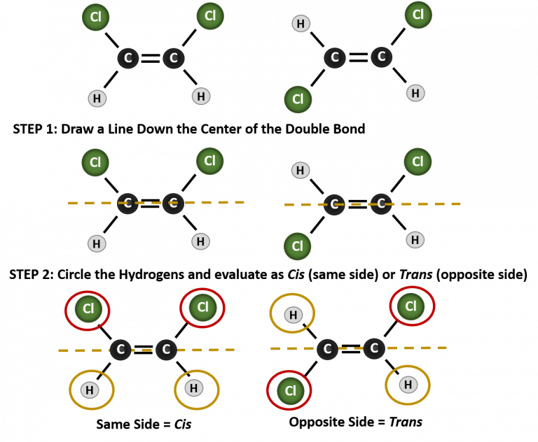 CH105: Chapter 8 - Alkenes, Alkynes and Aromatic Compounds - Chemistry