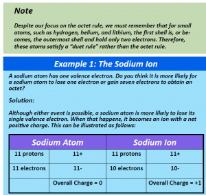 CH150: Chapter 3 - Ions and Ionic Compounds - Chemistry