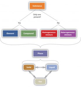 CH103 - CHAPTER 2: Atoms and the Periodic Table - Chemistry