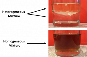 Chapter 1: Measurements in Chemistry - Chemistry