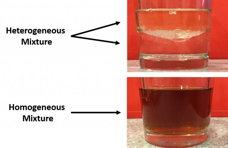 Chapter 1: Measurements in Chemistry - Chemistry