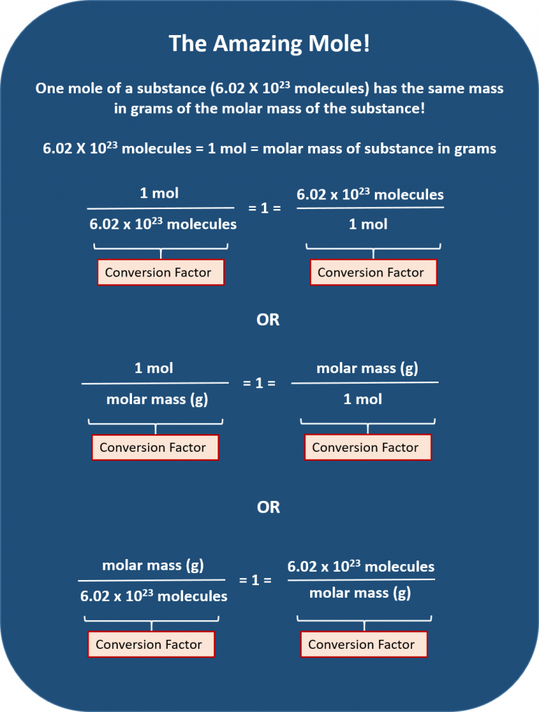 Chapter 6 - Quantities in Chemical Reactions - Chemistry