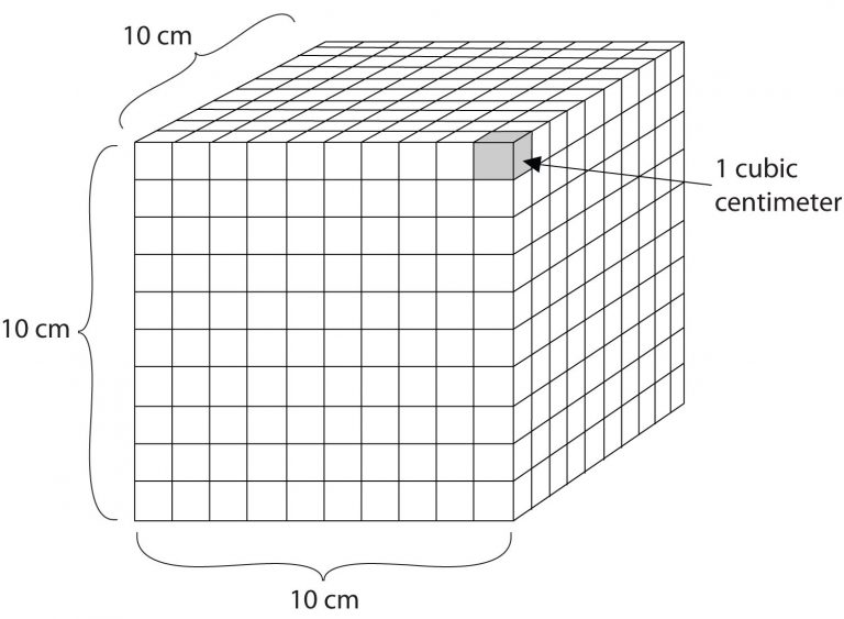 Chapter 1: Measurements in Chemistry - Chemistry