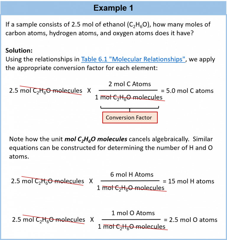 Chapter 6 - Quantities in Chemical Reactions - Chemistry