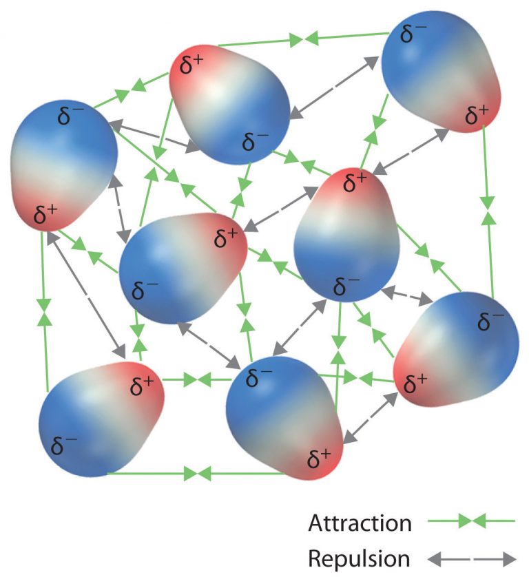 CH105: Chapter 4 - The Shape and Characteristics of Compounds - Chemistry