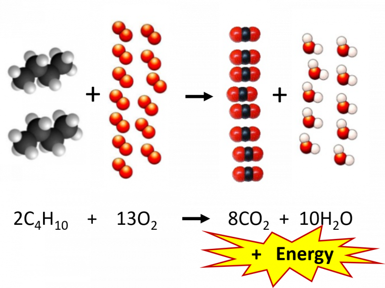 Chapter 6 - Quantities in Chemical Reactions - Chemistry