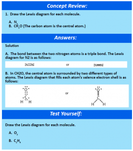 CH150: Chapter 4 - Covalent Bonds and Molecular Compounds - Chemistry