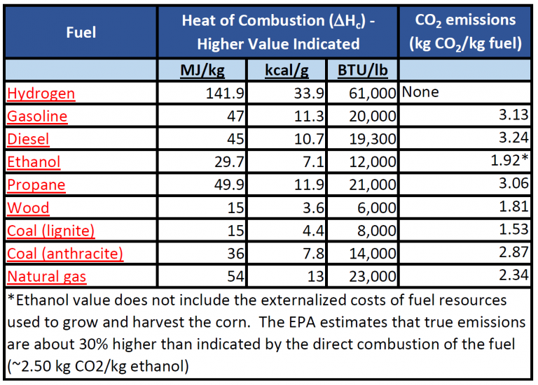 CH105: Chapter 7 - Alkanes and Halogenated Hydrocarbons - Chemistry