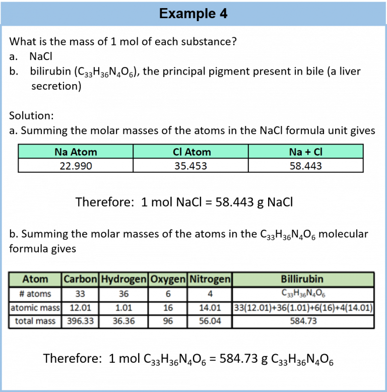 Chapter 6 - Quantities in Chemical Reactions - Chemistry