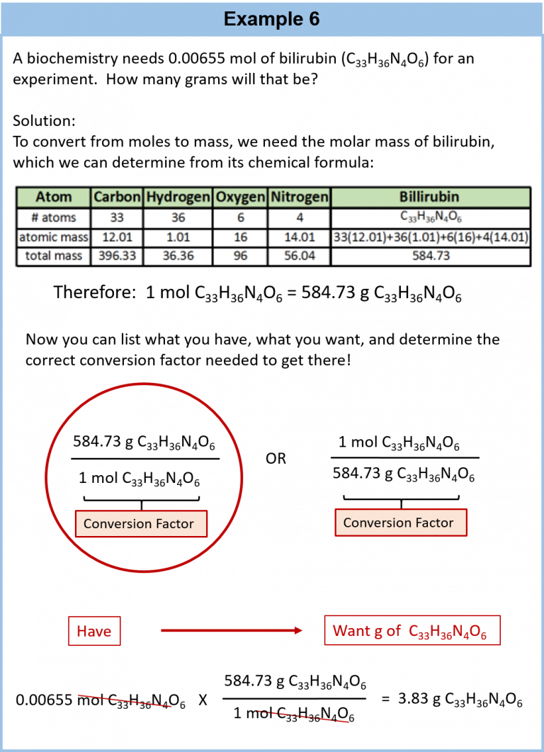 Chapter 6 - Quantities in Chemical Reactions - Chemistry