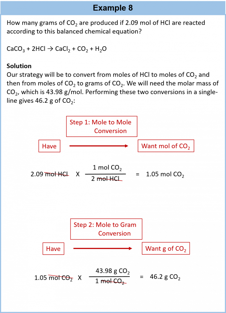 Chapter 6 - Quantities in Chemical Reactions - Chemistry