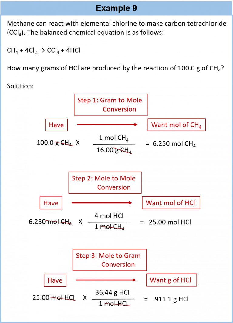 CH104: Chapter 6 - Quantities in Chemical Reactions - Chemistry