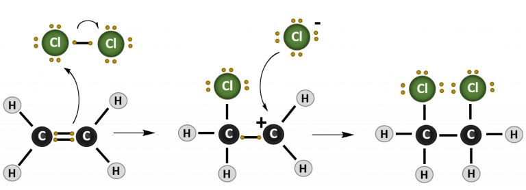 CH105: Chapter 8 - Alkenes, Alkynes and Aromatic Compounds - Chemistry