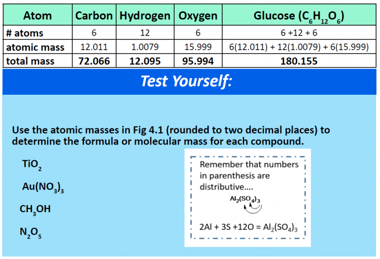 CH105: Chapter 4 - The Shape and Characteristics of Compounds - Chemistry