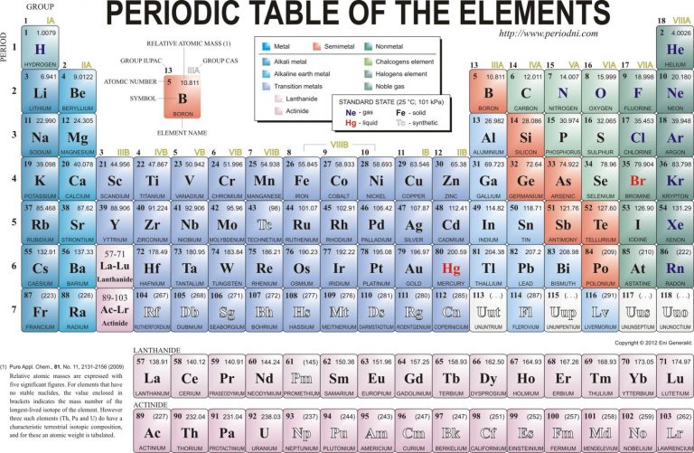 Chapter 6 - Quantities in Chemical Reactions - Chemistry