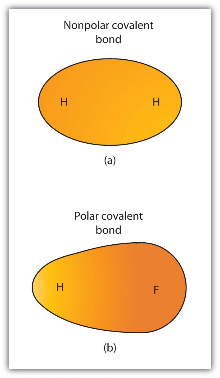 CH103 - Chapter 5: Covalent Bonds and Introduction to Organic Molecules ...