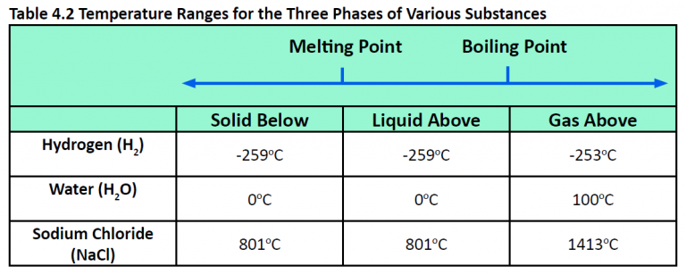 CH105: Chapter 4 - The Shape and Characteristics of Compounds - Chemistry