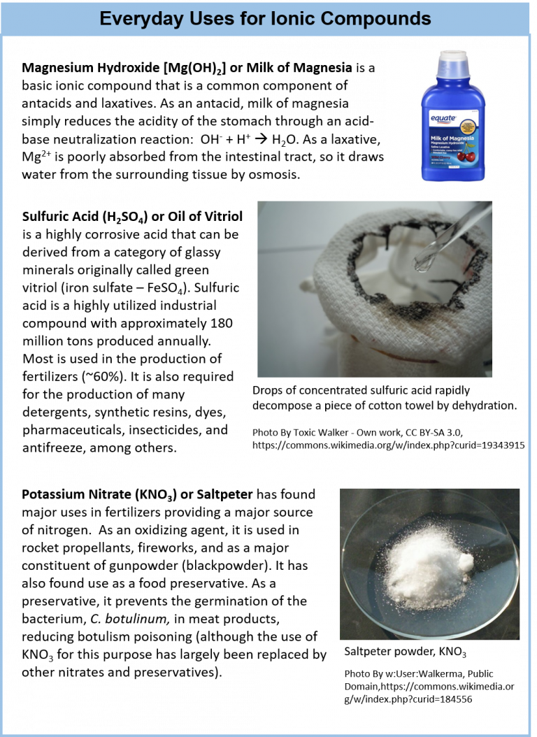 CH105: Chapter 4 - The Shape and Characteristics of Compounds - Chemistry