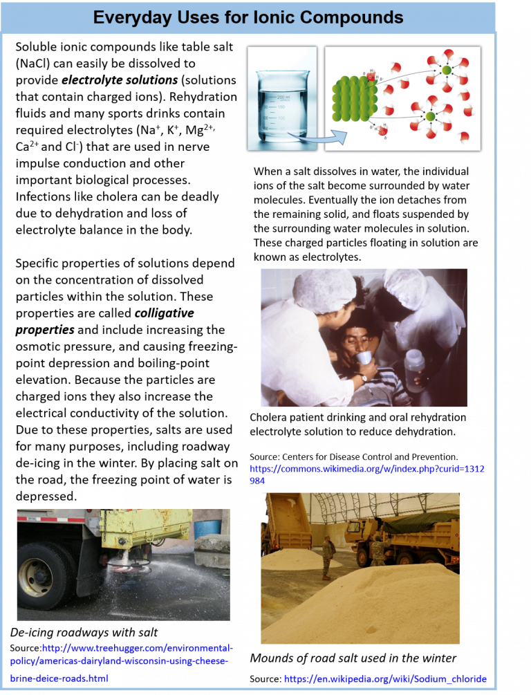 CH150: Chapter 3 - Ions and Ionic Compounds - Chemistry