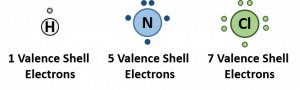 CH104: Chapter 4 - Covalent Bonds and Molecular Compounds - Chemistry