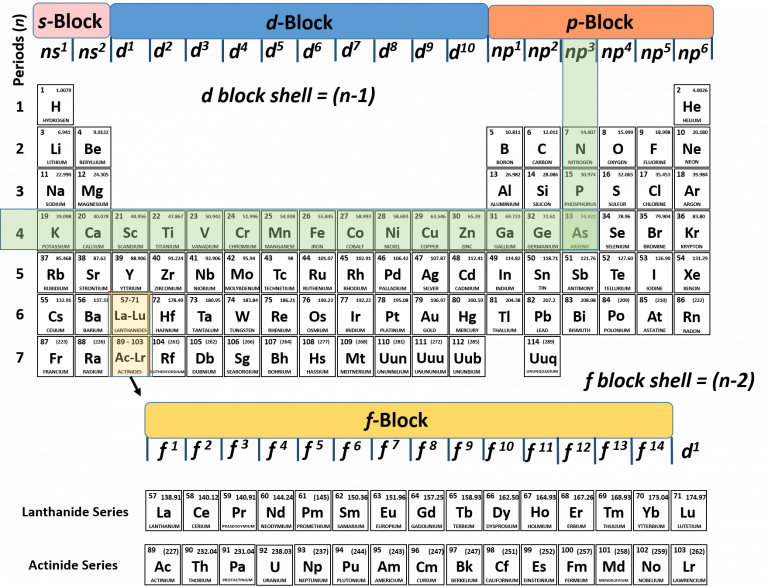 CH150: Chapter 2 - Atoms and Periodic Table - Chemistry