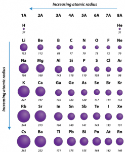 CH103 - CHAPTER 2: Atoms and the Periodic Table - Chemistry