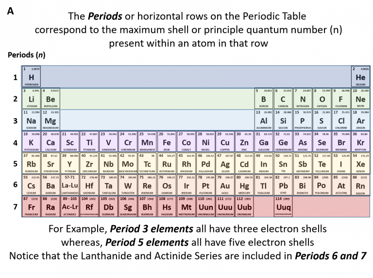 CH150: Chapter 2 - Atoms and Periodic Table - Chemistry