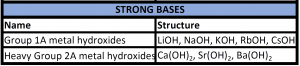 CH103 - CHAPTER 4: Ions and Ionic Compounds - Chemistry