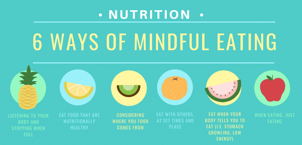 Nutrition – Student Health & Counseling Center